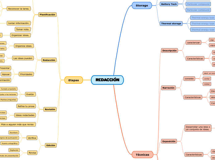 REDACCIÓN - Mind Map